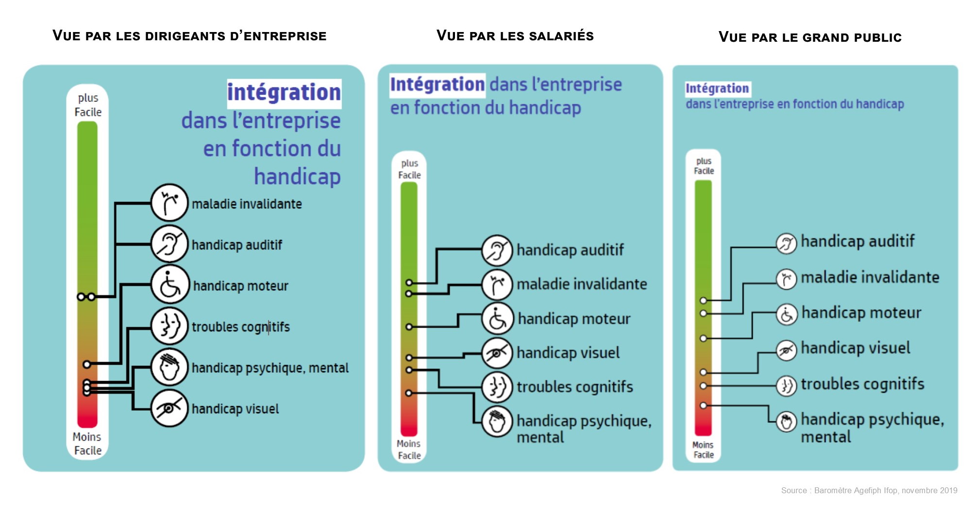 Infographie handicap entreprise Agefiph - L'Ouïe Magazine