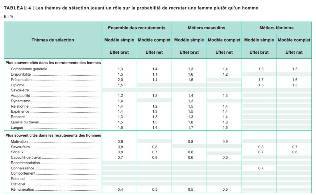 Tableau-criteres-recrutement-h-f - L'Ouïe Magazine Tableau-criteres-recrutement-h-f - L'Ouïe Magazine